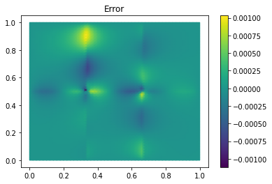 Getting started — pyMOR v2020.1.1 Manual