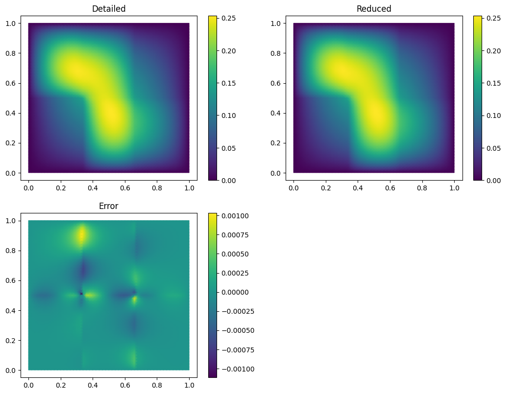Getting started — pyMOR v2022.2.0+42.gb183f861c Manual